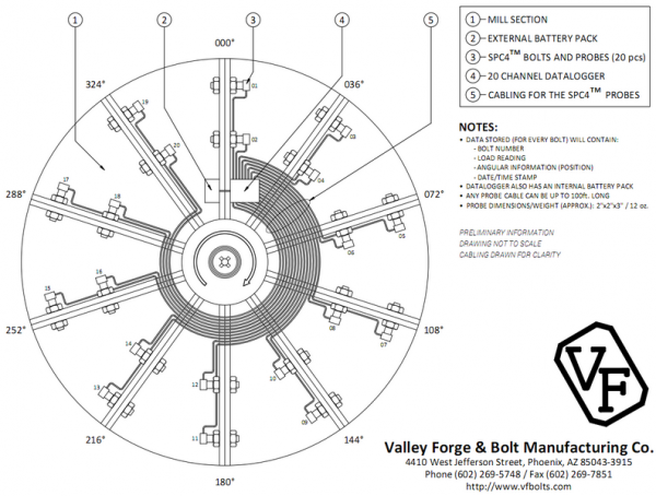 SPC4™ Data Logging and Remote Monitoring Assembly