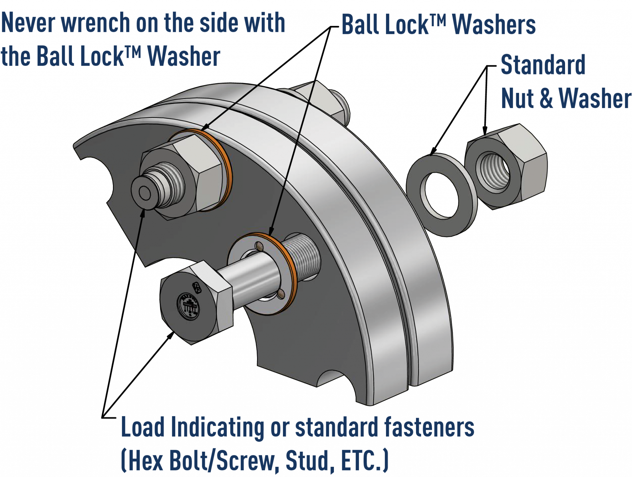 Ball Lock™ Washer - Bolt Lock Washer to Improve Assembly